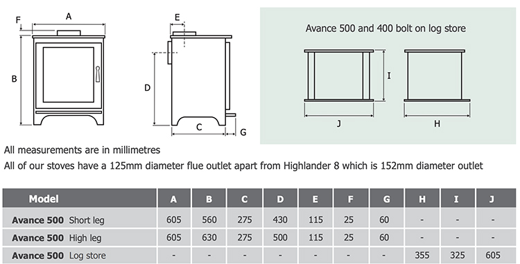 Dunsley Avance 500 Wood Burning / Multi-Fuel Stove | Flames.co.uk