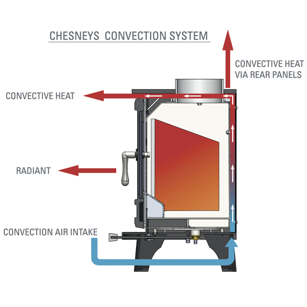Chesneys Serendipity 5WS MK3 Wood Burning Stove | Flames.co.uk