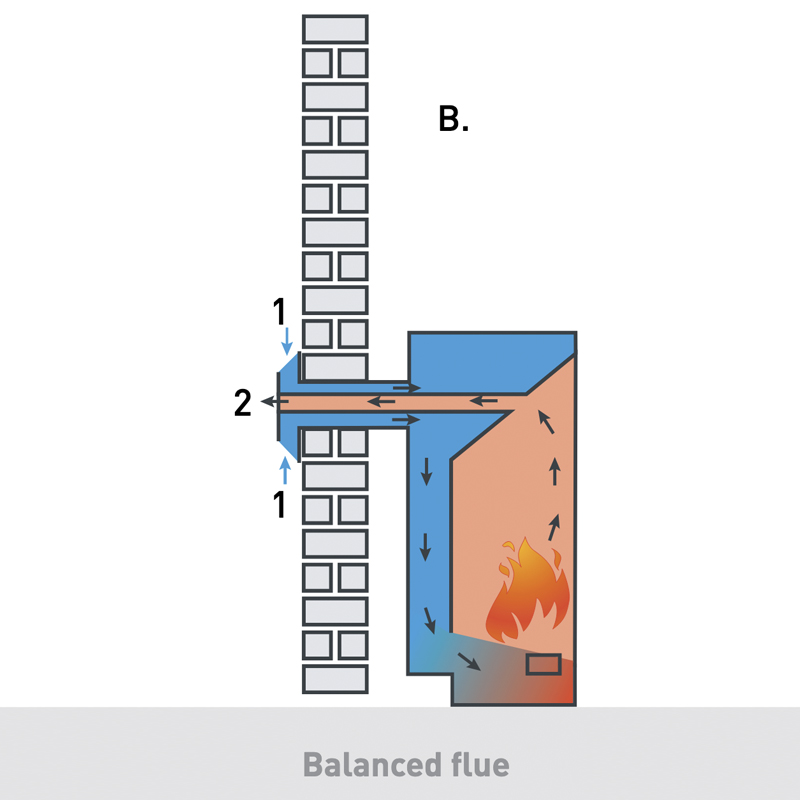 DRU Art 2 Balanced Flue Gas Wall Heater | Flames.co.uk