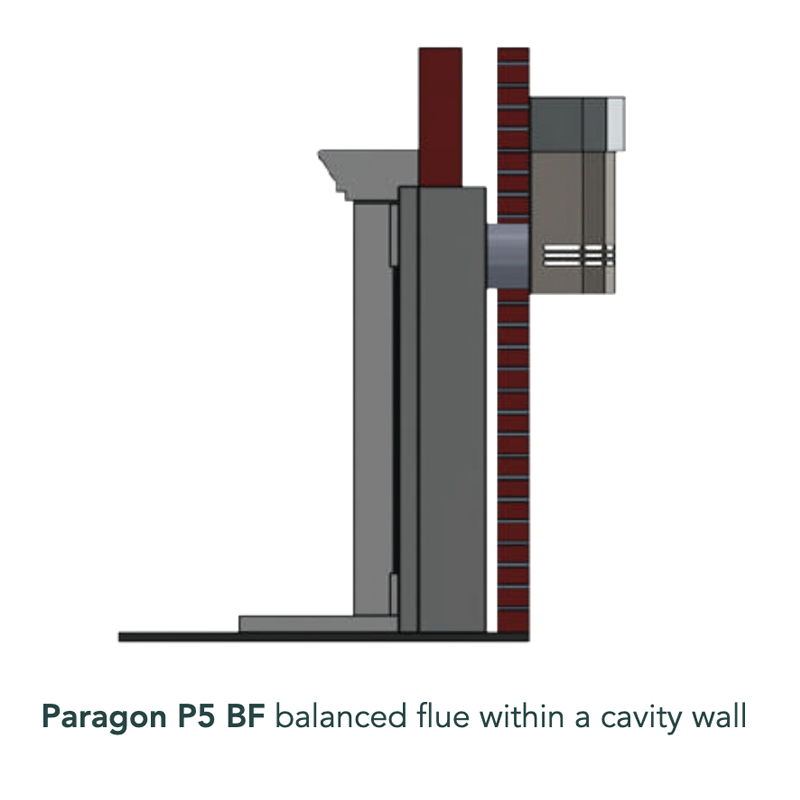 Paragon P5 Balanced Flue Gas Fire | Flames.co.uk